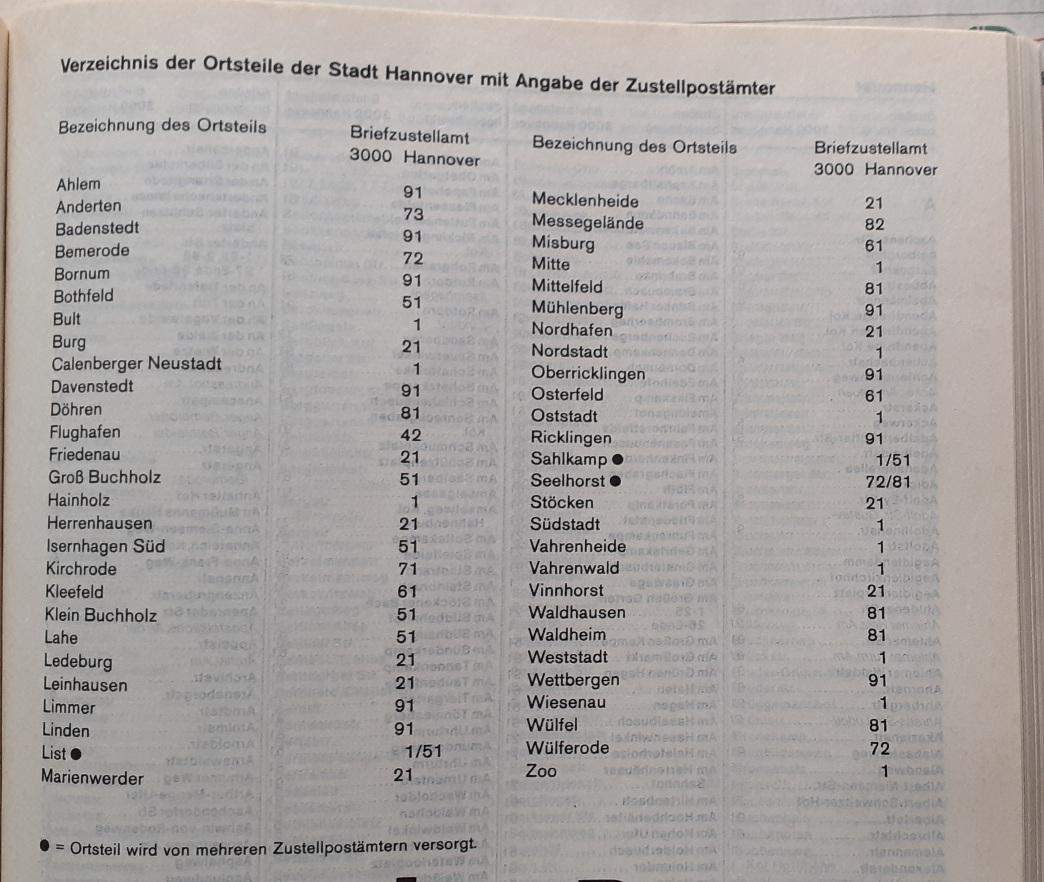 Alte Postleitzahlen bzw Postzustellbezirke Hannover? (Post)