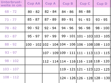 Ist die BH-Größe 80C oder 85C passend? (Mädchen, Frauen, Mode)