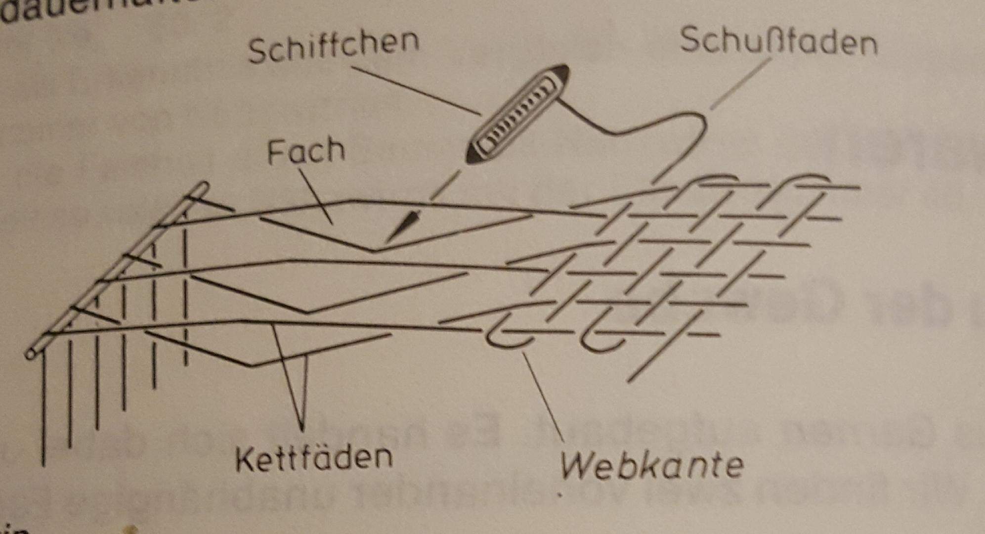 Fester Rand Eines Gewebes