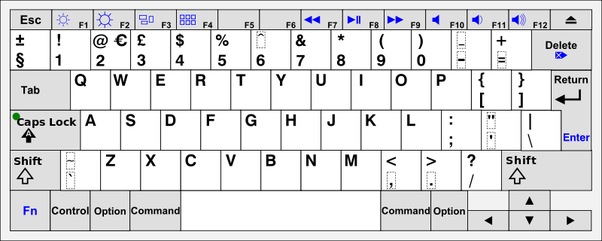 Englisches Tastatur Layout hat