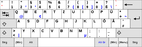 Englisches Tastatur Layout hat