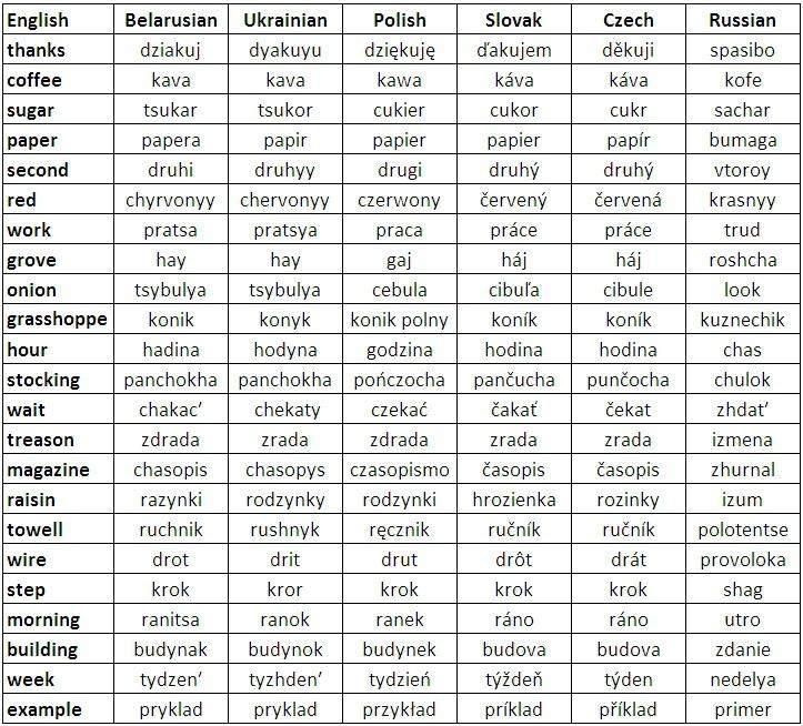 Welcher Unterschied Gibt Es Zwischen Russisch Und Ukrainisch Menschen welcher-unterschied-gibt-es-zwischen-russisch-und-ukrainisch-menschen