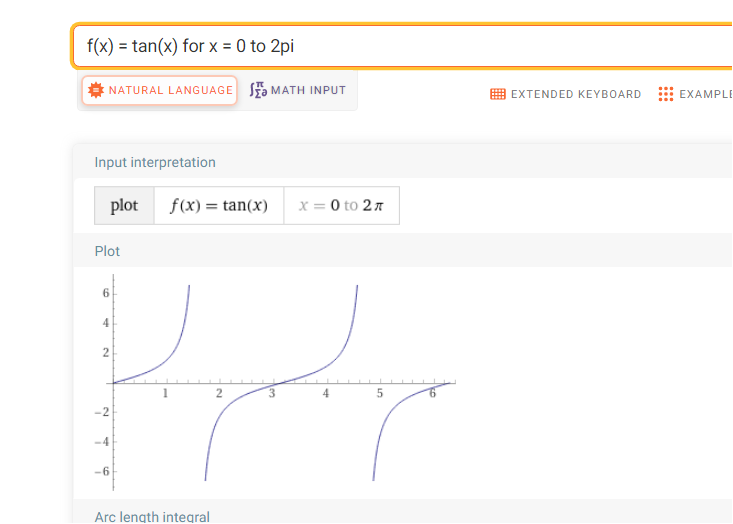 Gleichung mit tangens? (Schule, Mathematik, Gleichungen)