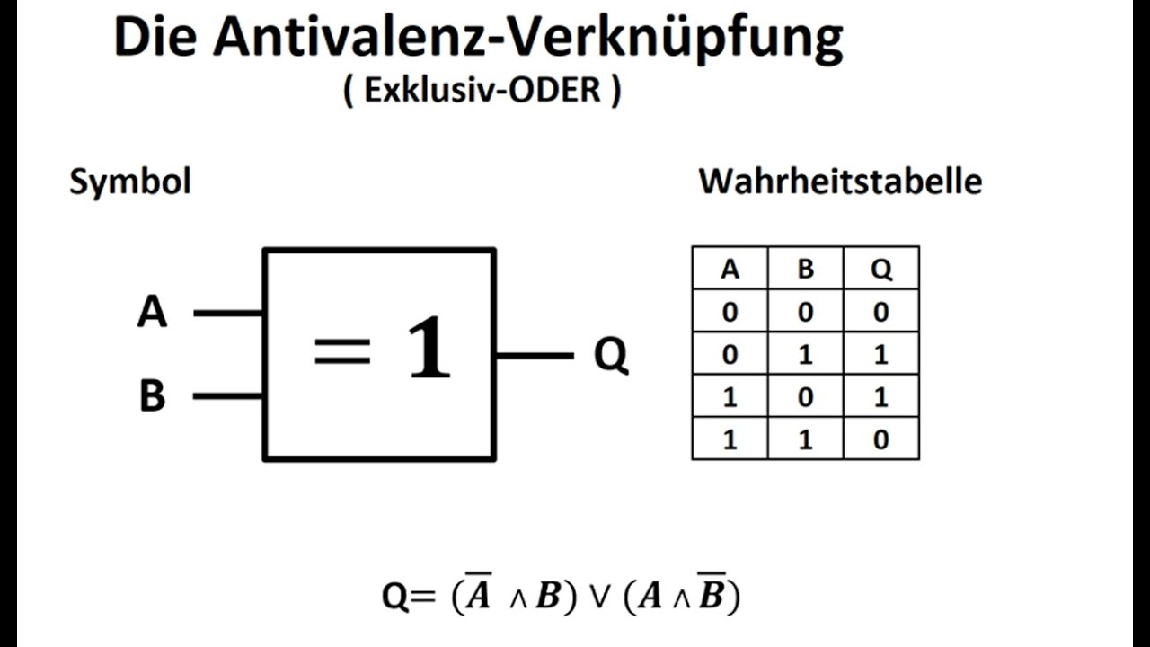 Was ist ein Exklusiv-Oder-Gatter? (Computer, Technik, Elektronik)