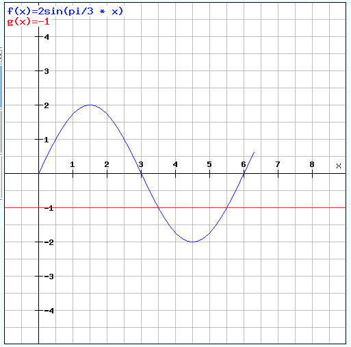 Sinus- und Kosinusfunktion - Lösungen im Intervall angeben? (Mathematik ...