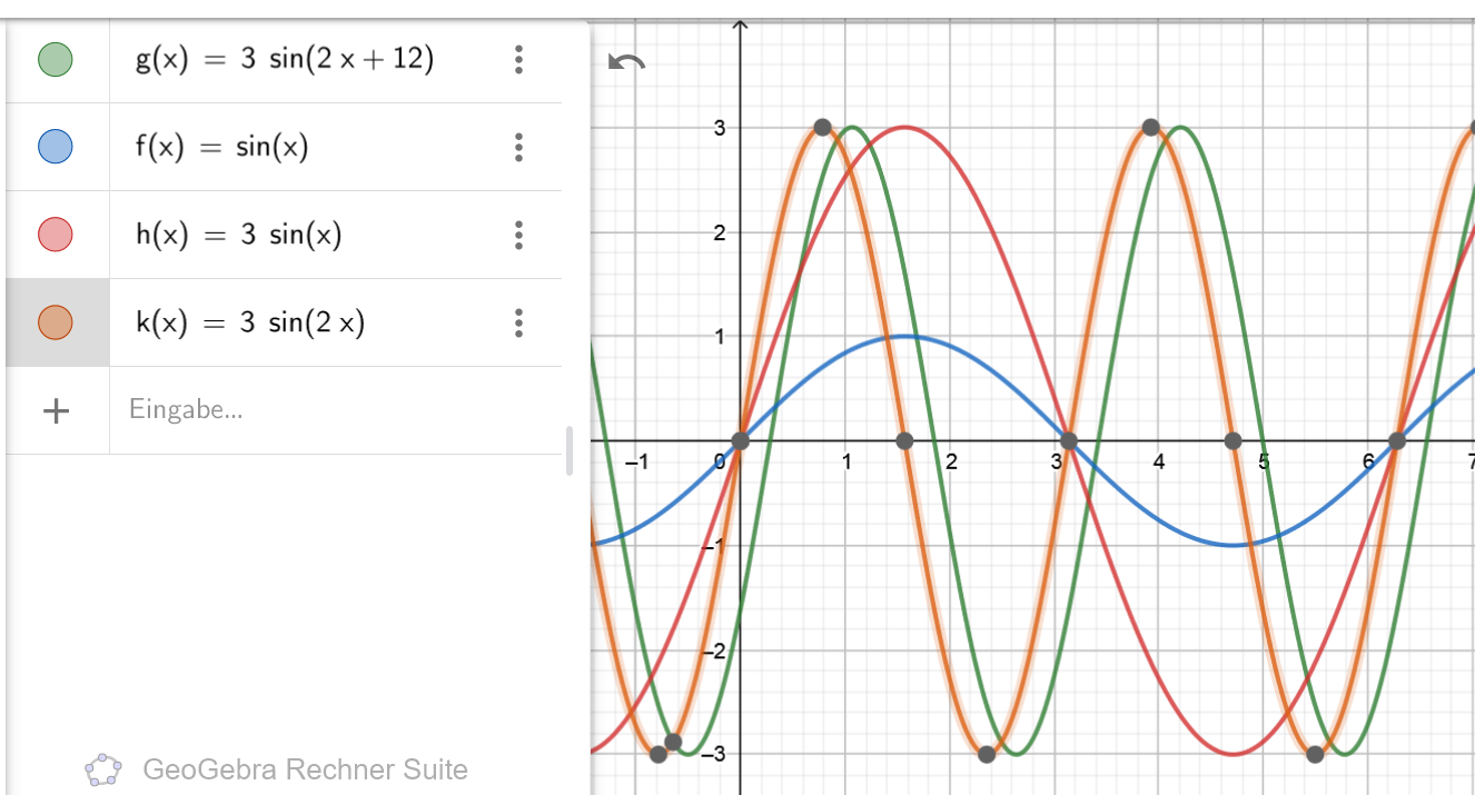 Faktor einer Sinusfunktion? (Schule, Mathematik, Physik)