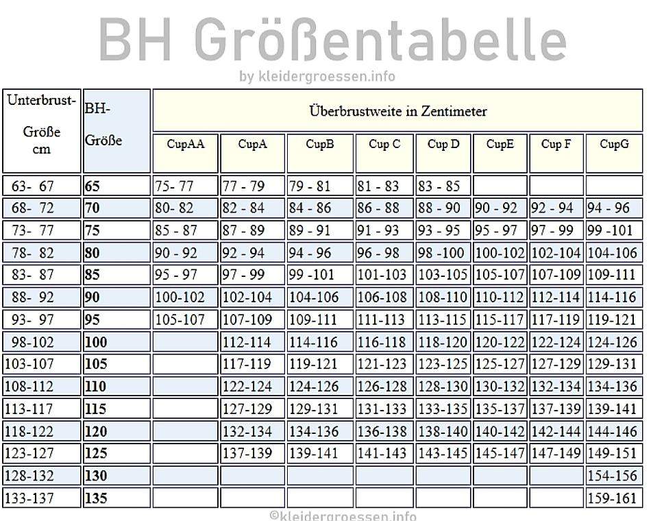 Erster BH und wie Mutter fragen? (Mädchen, Pubertät, Brust)