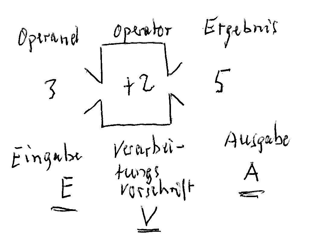 Was ist eine Operation in der Mathematik? (Schule, Ausbildung und ...