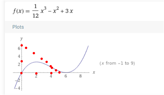 Tangente durch Wendepunkt-Funktionsschar? (Schule, Mathematik, Funktion)