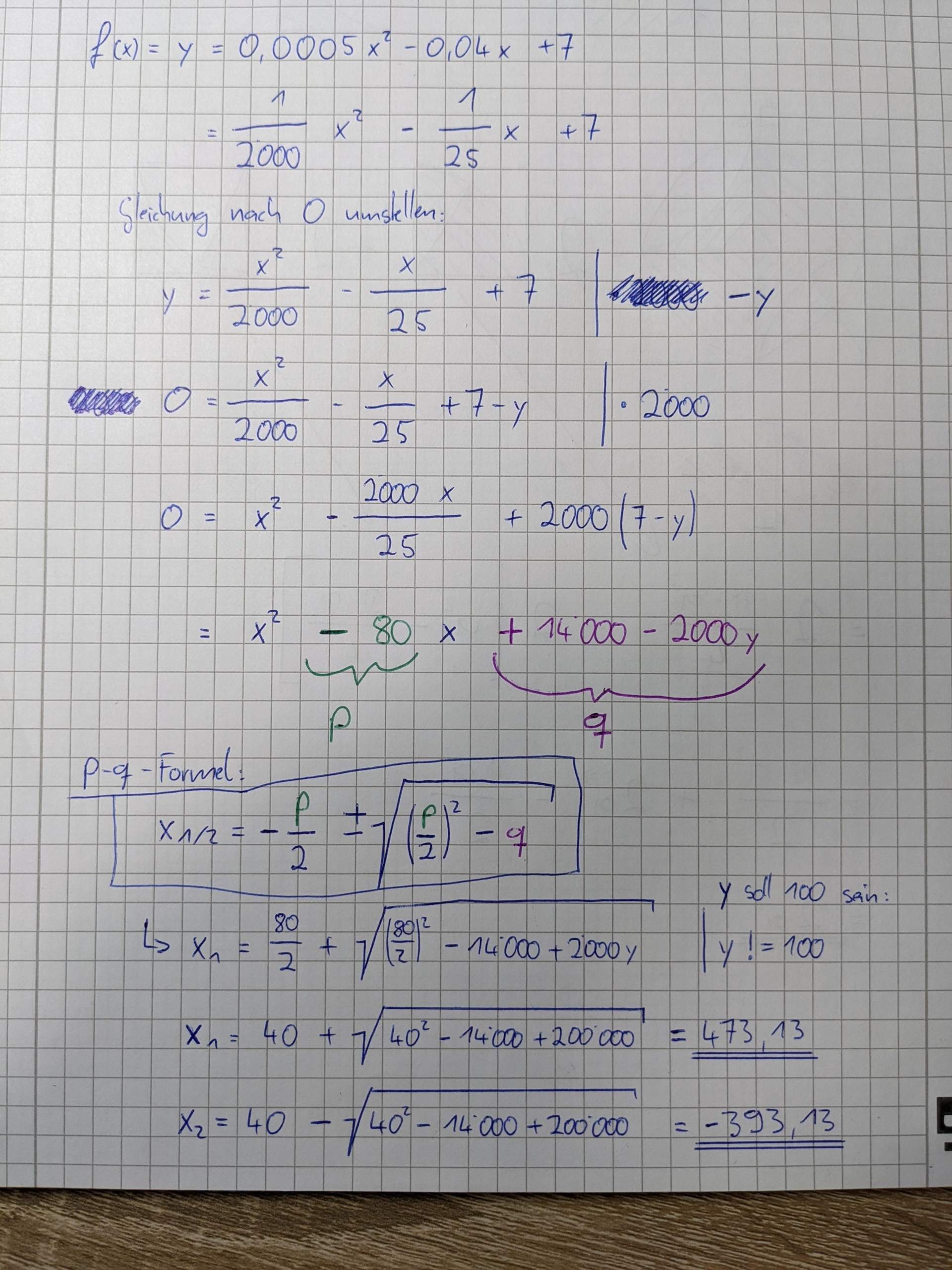 x-Wert berechnen? (Schule, Mathematik, quadratische Funktion)