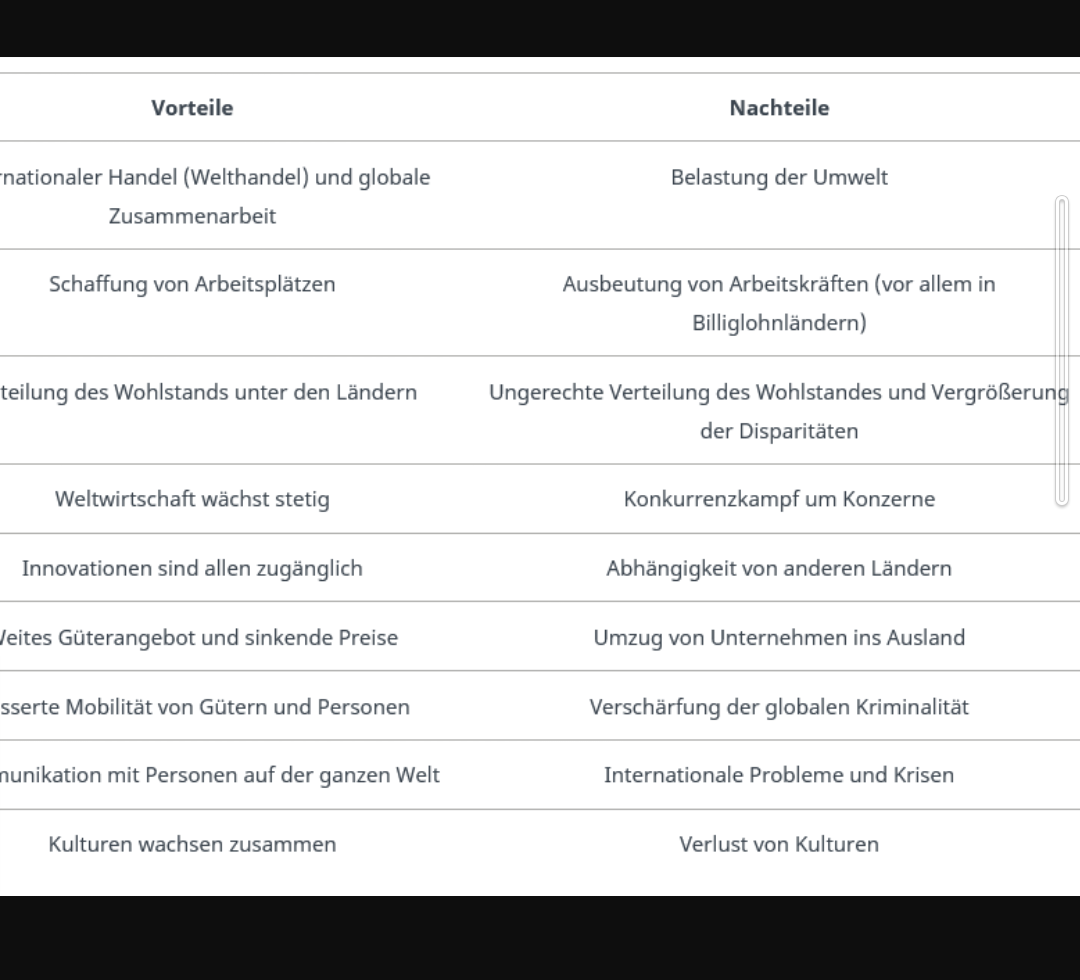 Was denkt ihr sind die Schattenseiten der Globalisierung? (Schule, Politik, Wirtschaft)