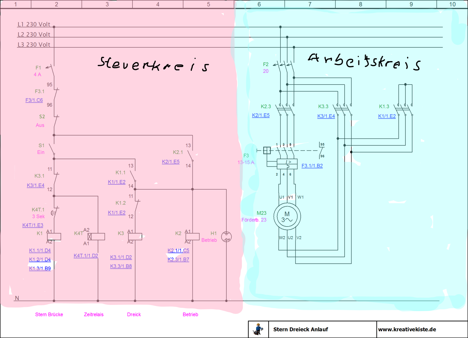 Unterschied und Aufgaben Steuerstromkreis und Arbeitsstromkreis ...
