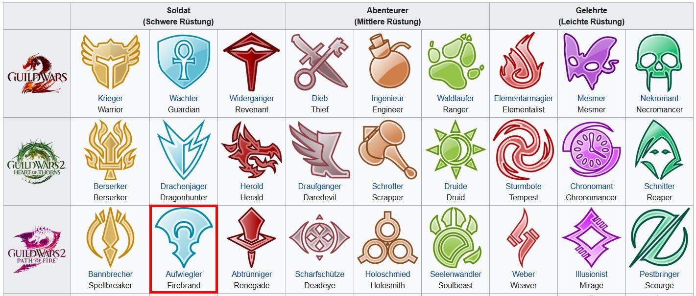 Guild Wars 2 welche klasse ist das? (Spiele und Gaming)