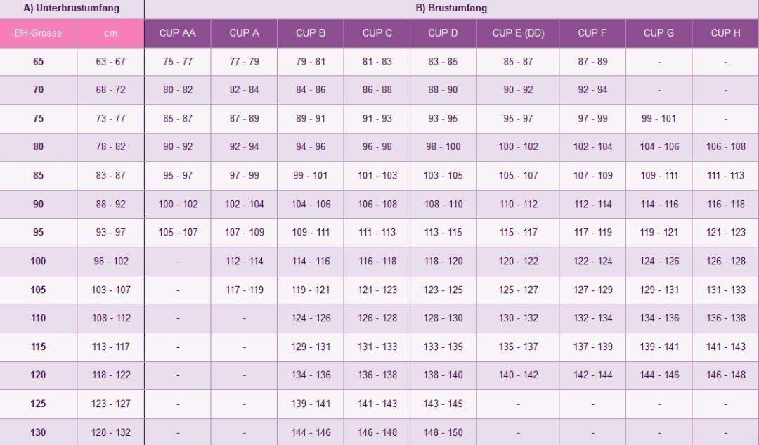 Bh Größe? (Mädchen)
