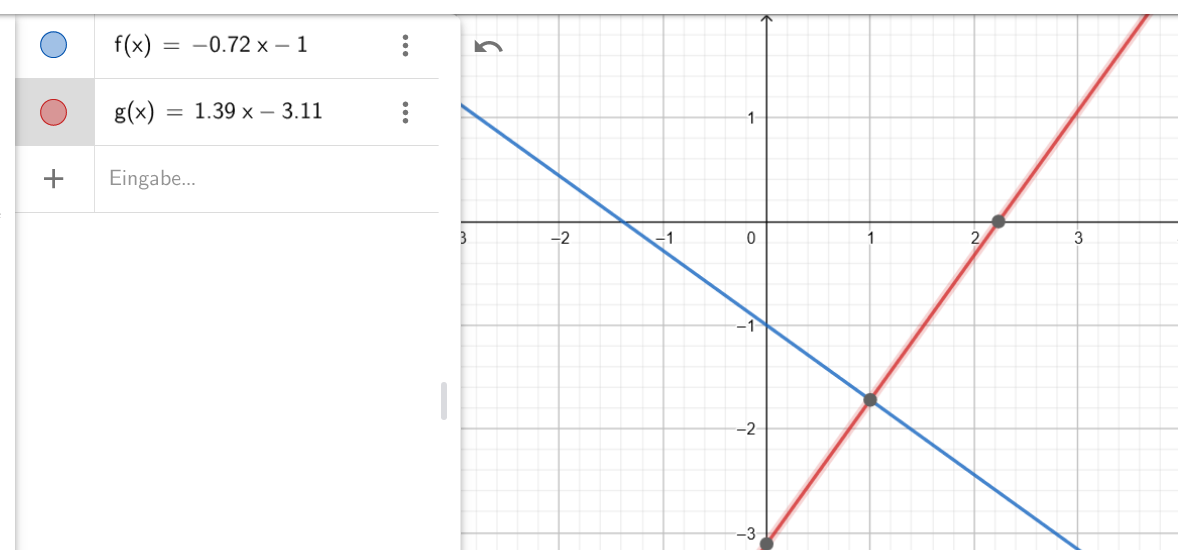 Wie bestimme ich Extremstellen, Wendestellen und Monotonie? (Schule, Mathematik, Flächeninhalt)