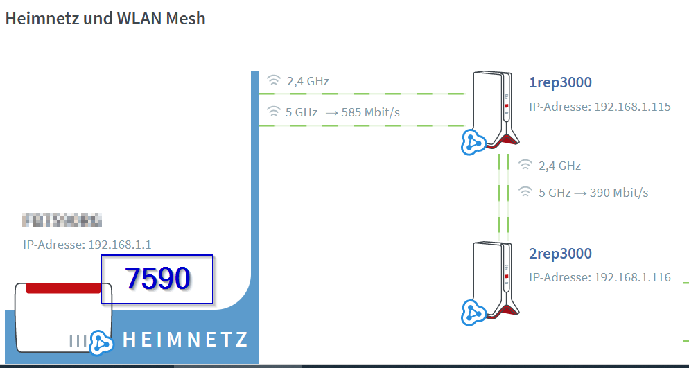 O2 Homebox 6741 Erstatz? (Computer, Technik, Internet)