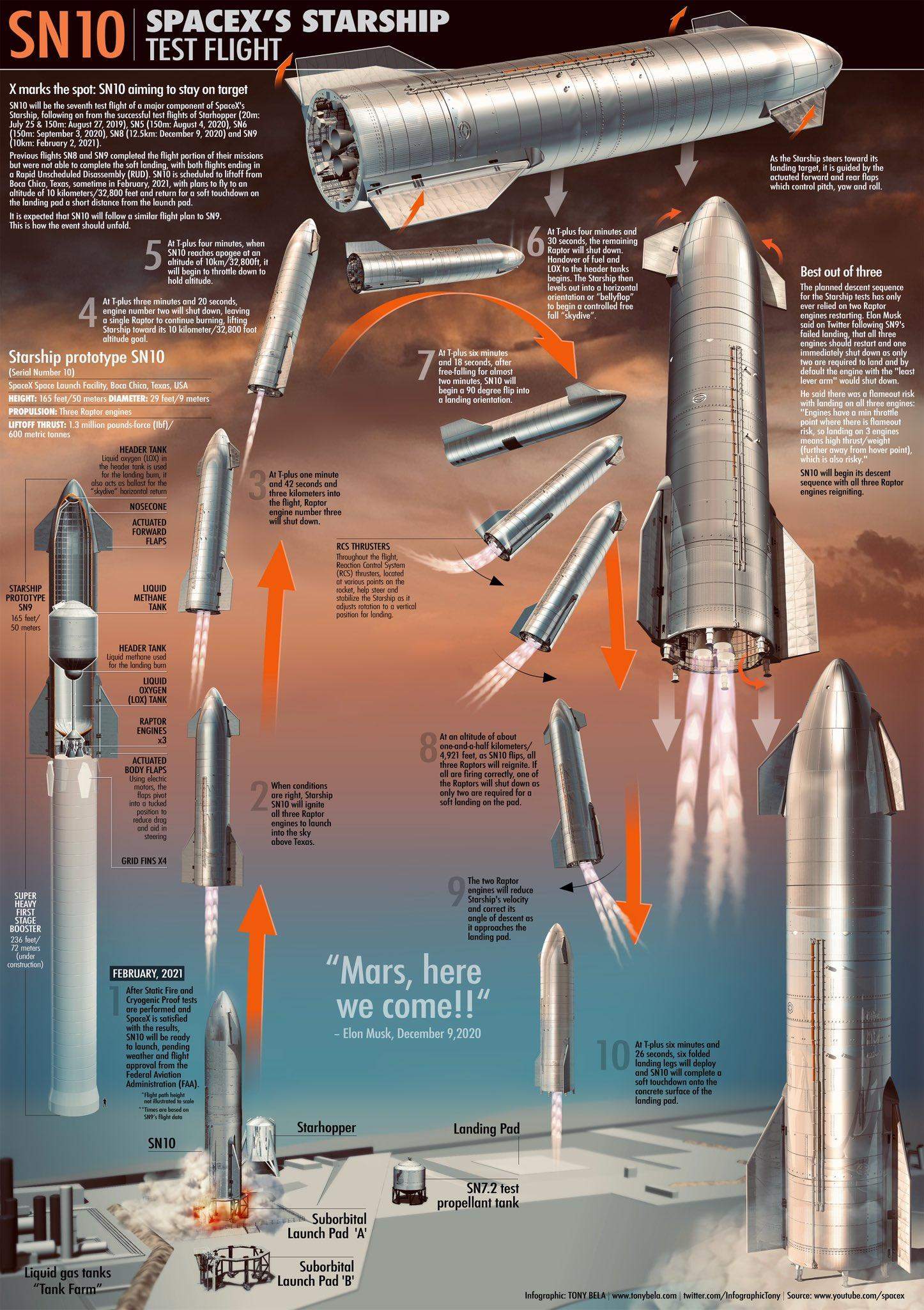 Wie viel wiegt das Starship SN16 und der Super Heavy Booster BN4 ...