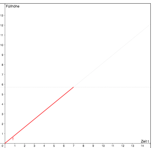 Mathe Funktionen Abbildung? (Schule, Mathematik)
