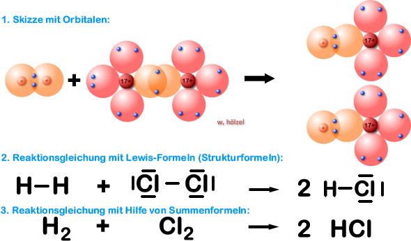 Wie sieht das Schalenmodell von der Molekülverbindung von 2HCl aus ...