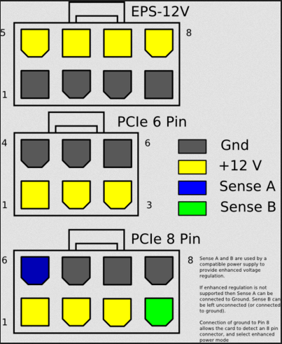 Welche Pin-Belegung muss das PSU PCIe Kabel haben für die Grafikkarte ...