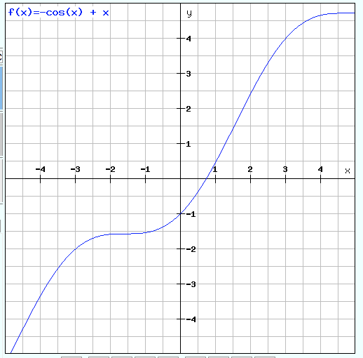 [Mathe] Monotonie bestimmen? (Schule, Mathematik, kurvenuntersuchung)