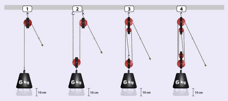 Warum reduziert dieses Gerät das Gewicht um die Hälfte (Dream Machine ...