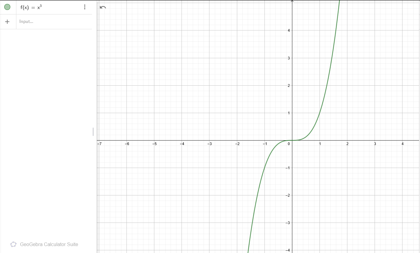 Parabel funktionsgleichung Zuordnung? (Schule, Mathematik)