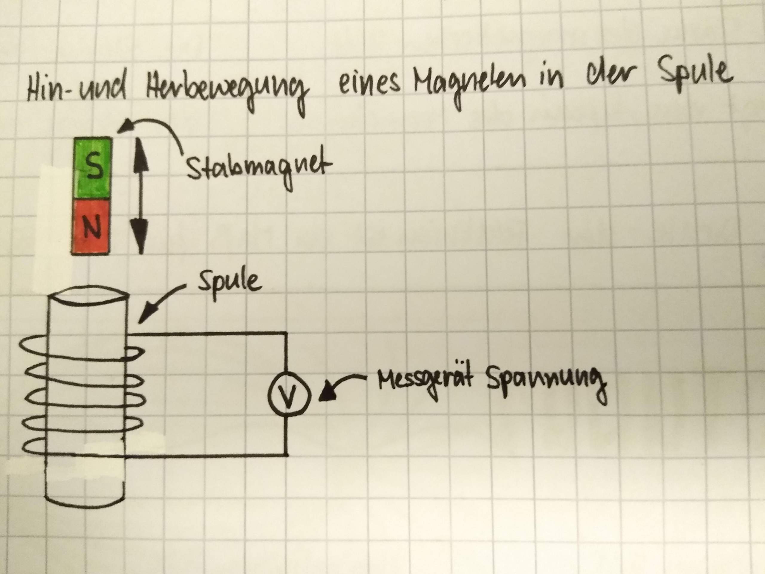 Induktion? (Schule, Physik)