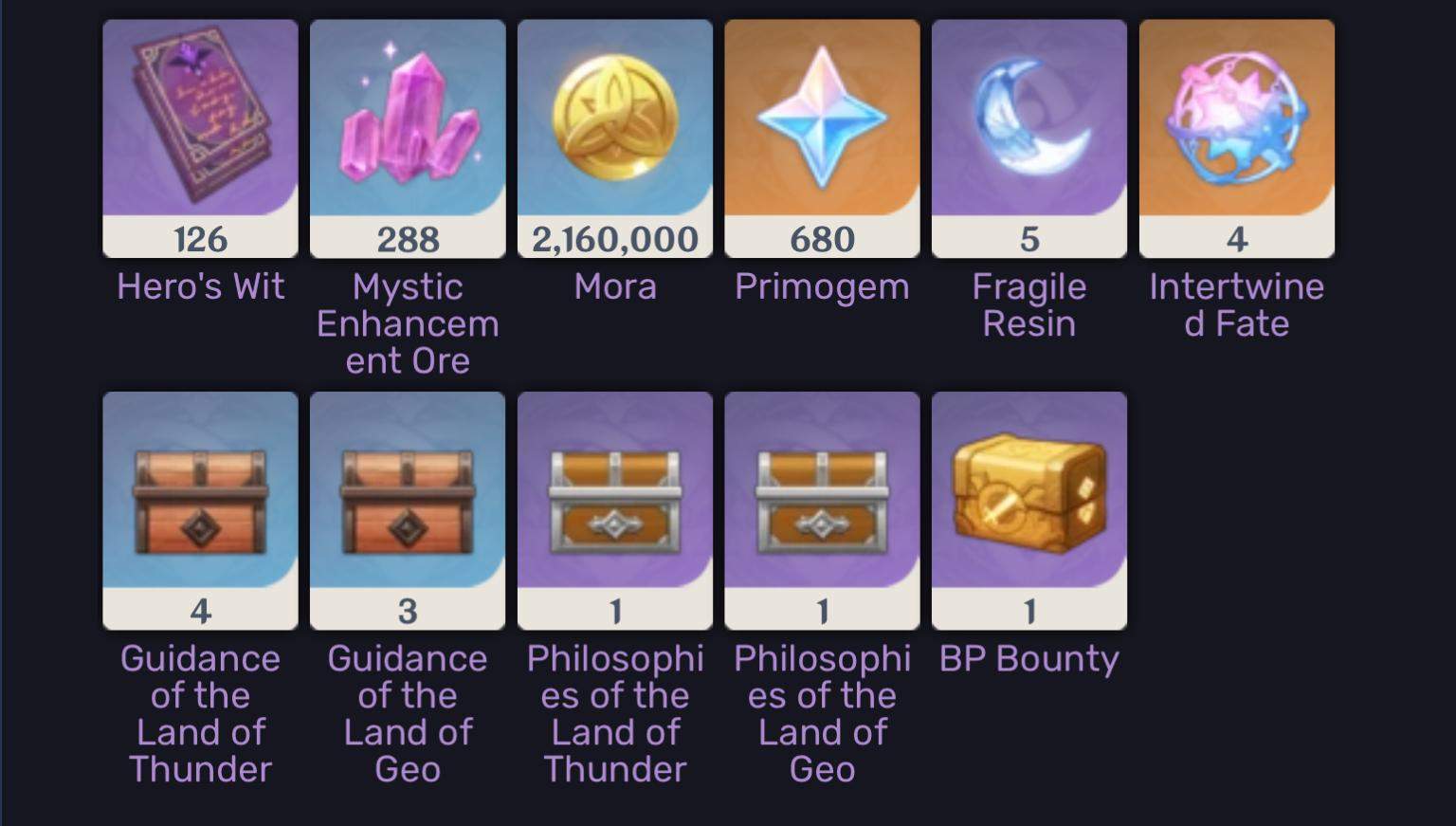 Lohnt sich gnostiker-erlebnispass? (Spiele und Gaming, Genshin Impact)