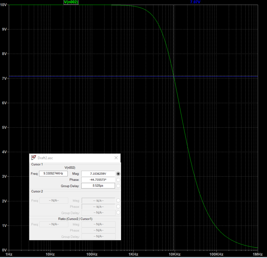 Passiver Tiefpass 1. Ordnung w0 berechnen und sinnvolle Werte für R und ...