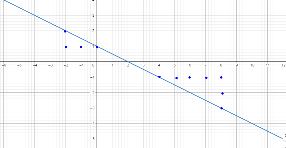 Steigungsdreieck Brüche negative Steigung? (Schule, Mathematik)