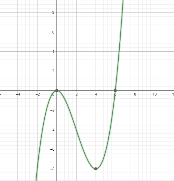 Verschiebung Graphen? (Schule, Mathematik)