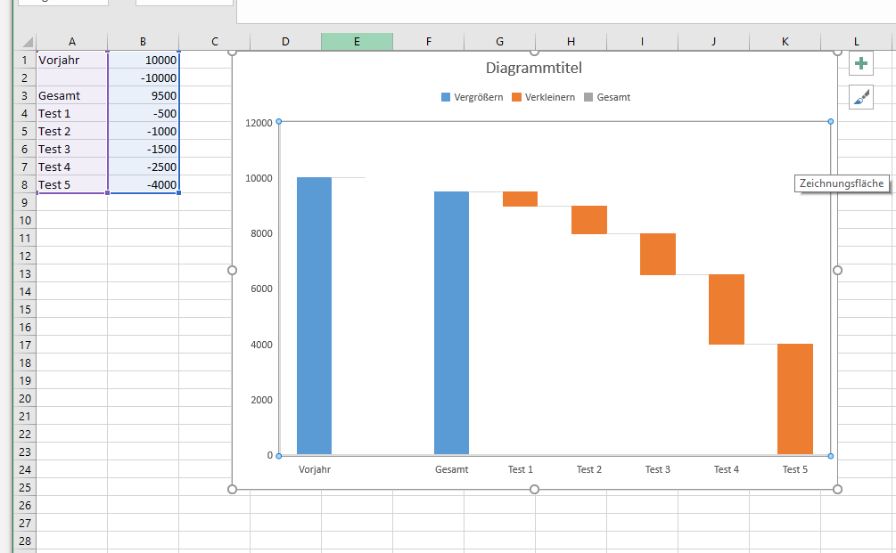 Excel Wasserfalldiagramm Säule hinzufügen? (Computer, Technik, Technologie)