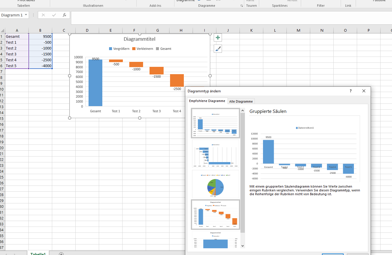 Excel Wasserfalldiagramm Säule hinzufügen? (Computer, Technik, Technologie)