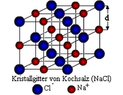 Natriumchlorid Strukturformel? (Chemie, Salz)