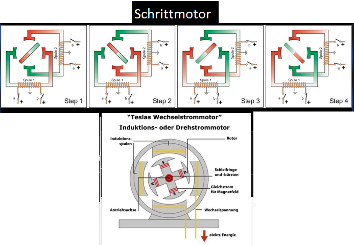 Wieso UNBEDINGT 3 Phasen beim Drehstrom? (Elektronik, Strom, Elektrik)