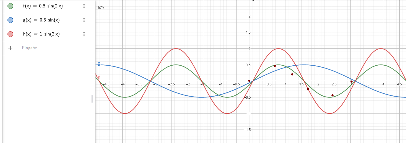 Strecken bei Sinusfunktion? (Schule, Mathematik, Funktion)