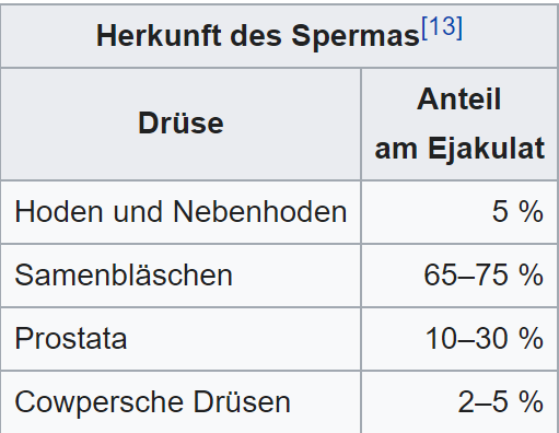 Aus was besteht sperma? (Sex)