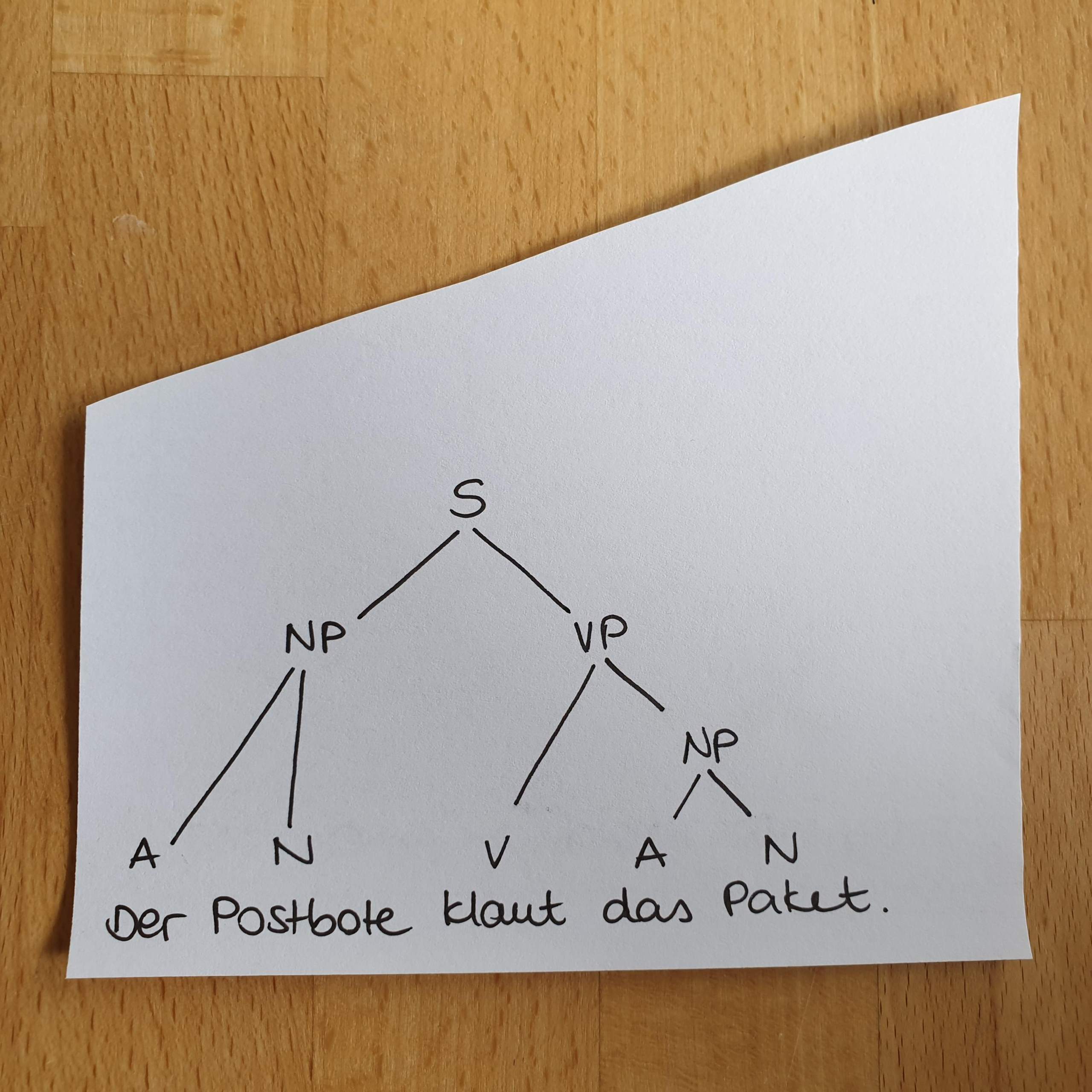 Syntaxbaum? (Deutsch, Studium, Syntax)