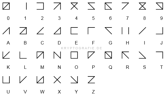 Geocache-Schrift entschlüsseln? (Geocaching, Hieroglyphen)