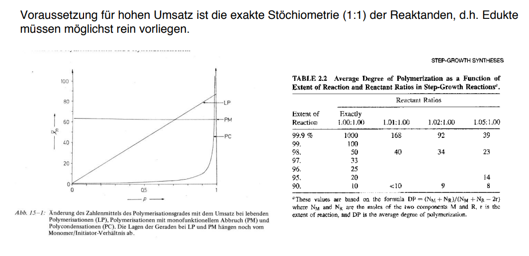 Polykondensation Mengenverhältnisse Edukte? (Chemie, Kunststoff, Polyester)