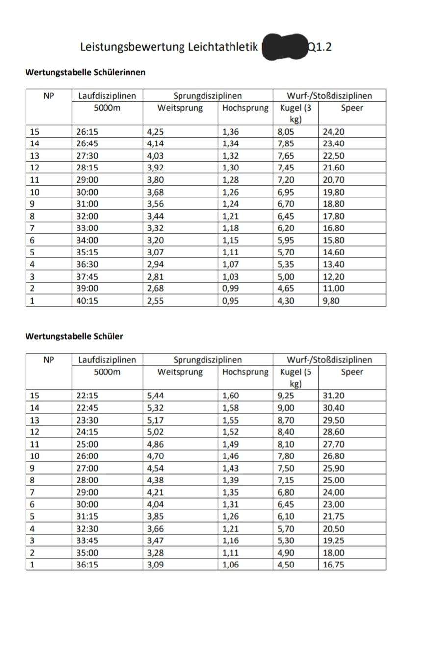 Leichtathletik In Der Oberstufe NRW Abitur Leichtathletik In Der Oberstufe NRW Abitur