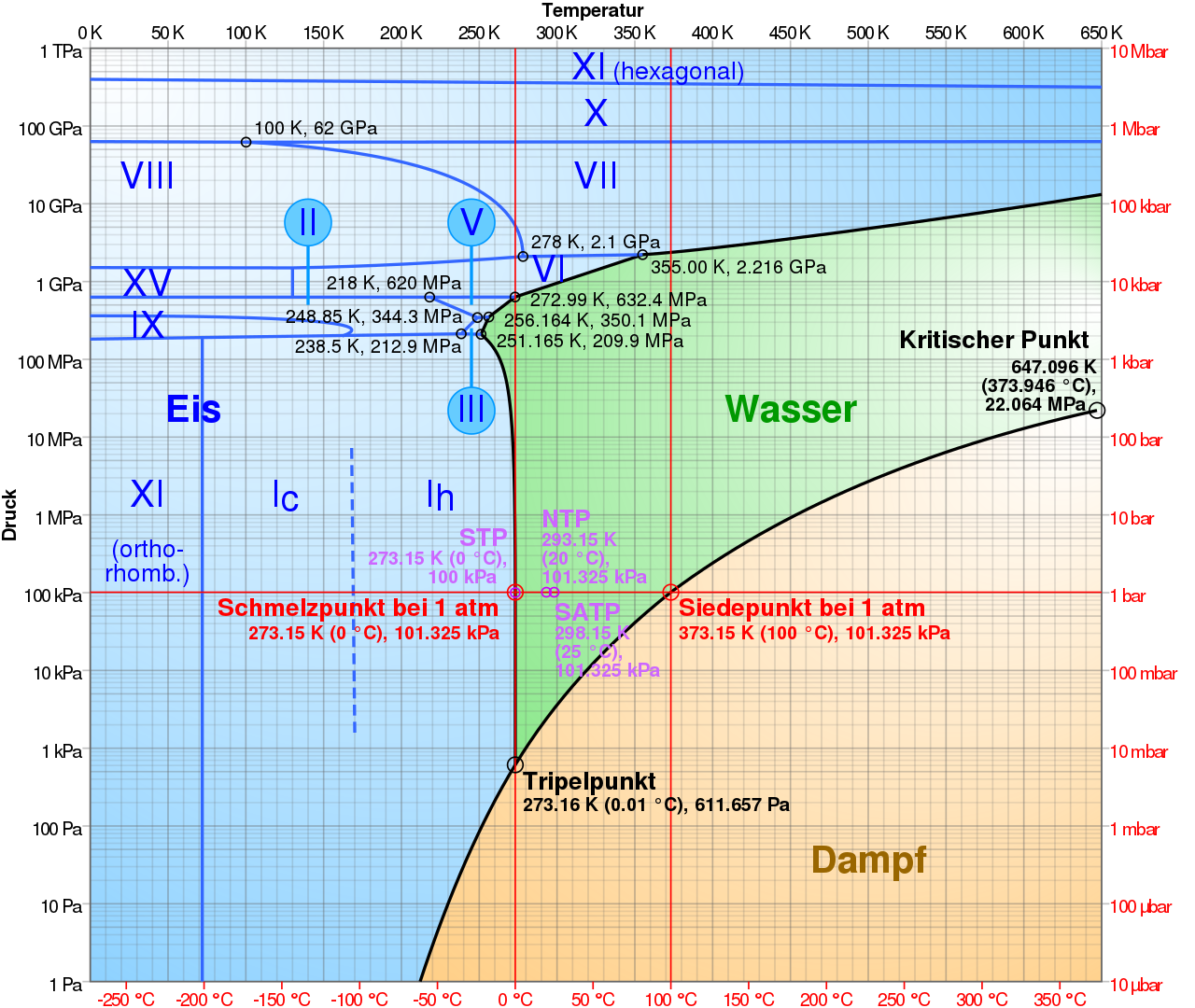 Kann man über 100°C heißen Wasserdampf wieder zu Wasser machen? (Physik ...