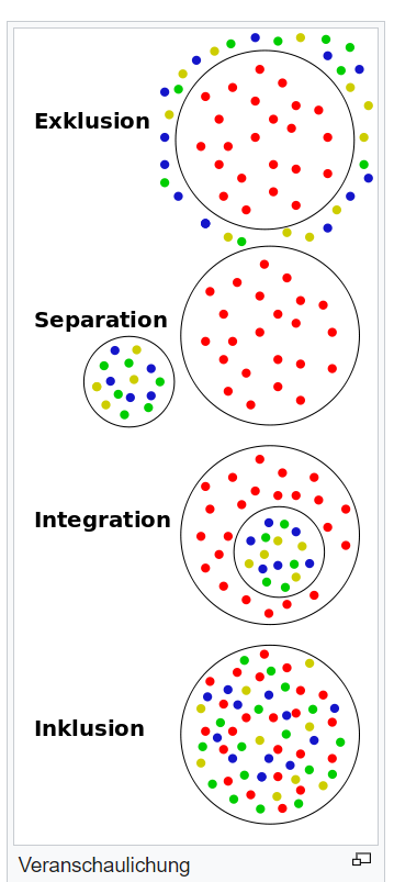 Ist ein Ethnozid vertretbar? (Psychologie, Politik, Leben)