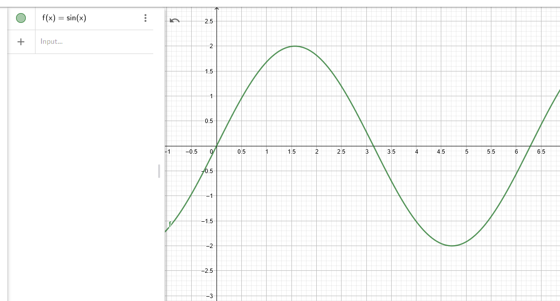 Mathe Sinusfunktion? (Funktion, Gleichungen, Geometrie)