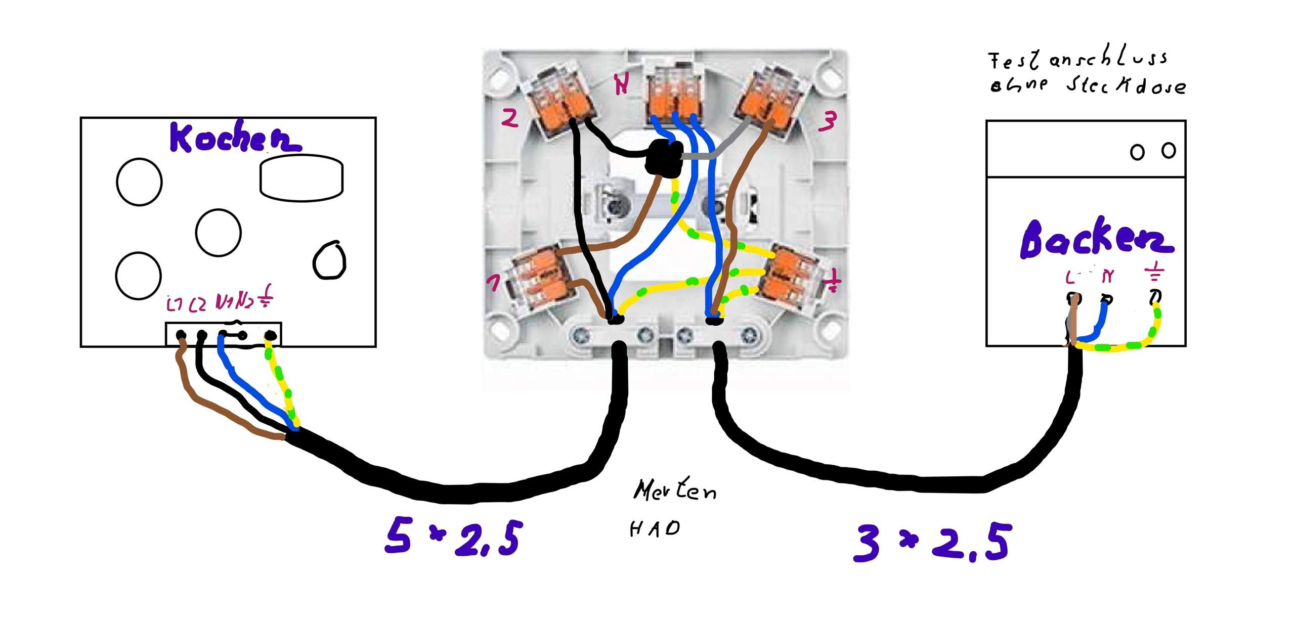 Wie am besten das Starkstromkabel verlängern? (Kabel, Elektriker, Backofen)
