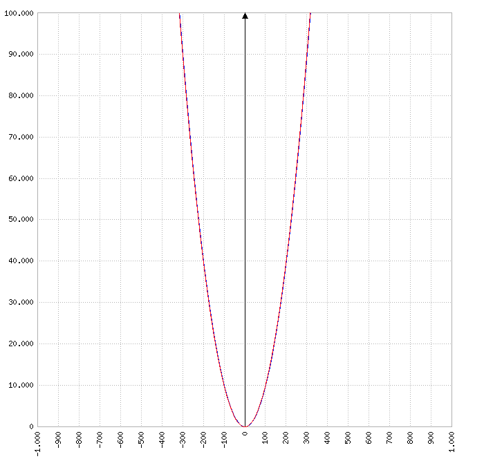 Was ist mit g und h gemeint? (Mathematik, Abitur, Funktion)