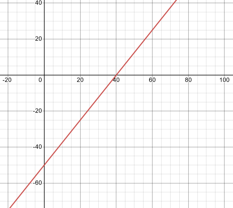 Wie geht diese aufgabe gewinnfunktion? (Mathematik, Funktion ...
