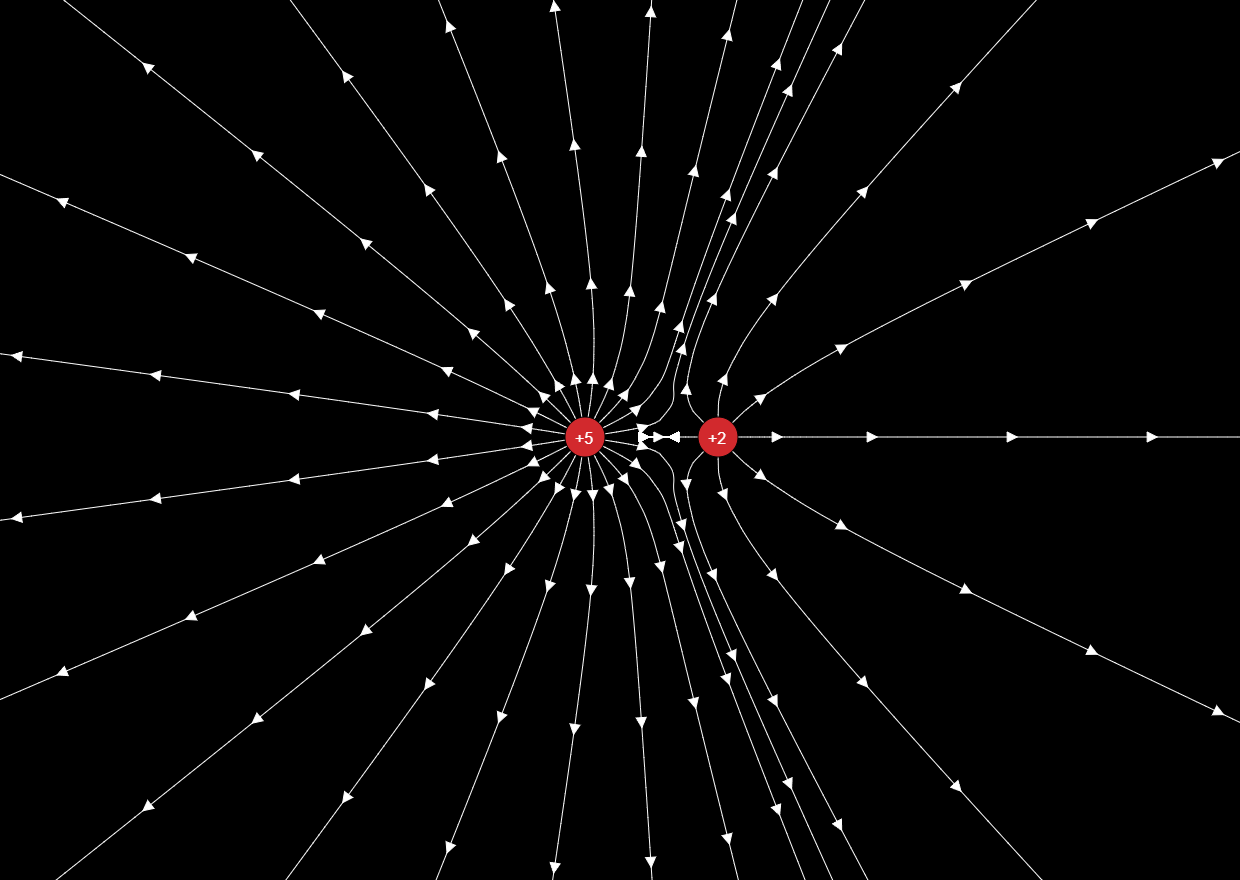 Wie sieht das Feldlinienbild zweier positiv geladener Kugeln aus wenn die Ladung der einen Kugel ...