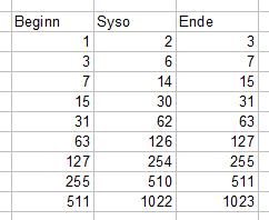 Wie funktioniert diese FOR-SCHLEIFE (Java)? (programmieren, Code ...